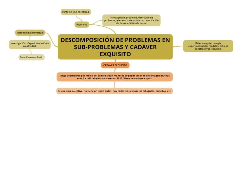 Descomposición de problemas en sub-problemas y cadáver exquisito ...