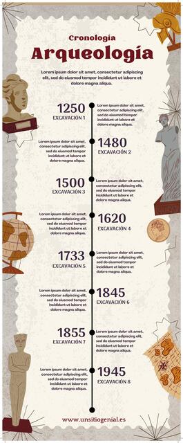 CRONOLOGIA ARQUEOLOGIA