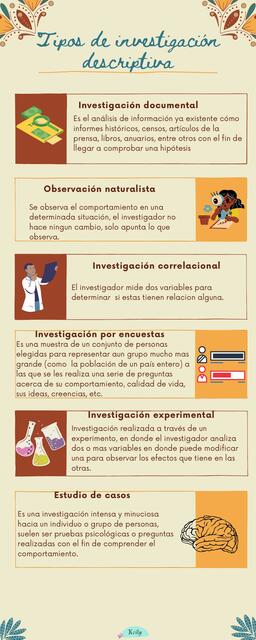 Tipos de investigación descriptiva | Lylo | uDocz