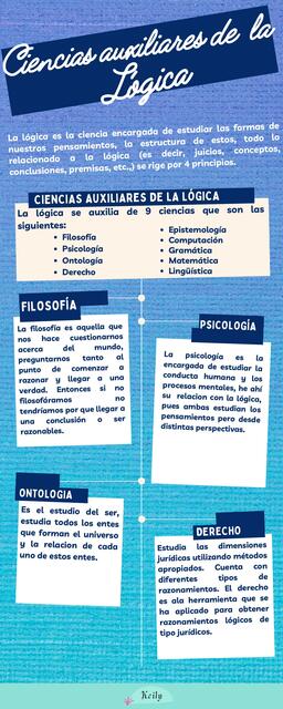 Ciencias auxiliares de la lógica | Lylo | uDocz