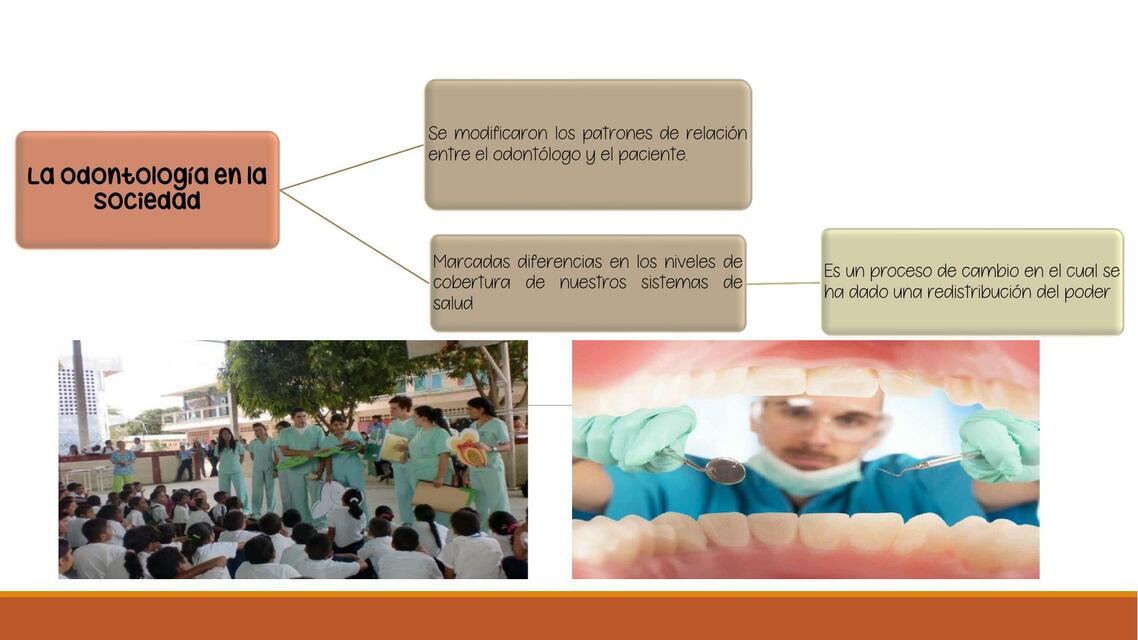 Posicionamiento Odontológico | uDocz