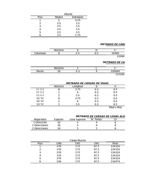 Metrado De Cargas.Xlsx | Jhon Flores Antonio | uDocz