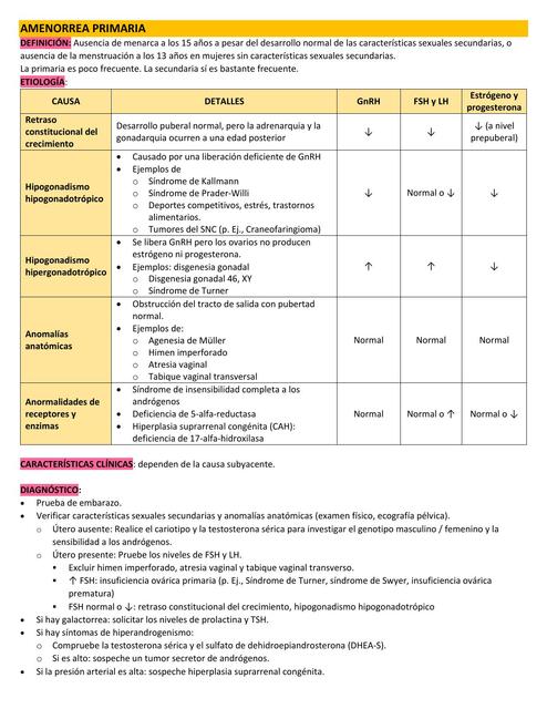 Resúmenes de Amenorrea primaria | Descarga apuntes de Amenorrea primaria