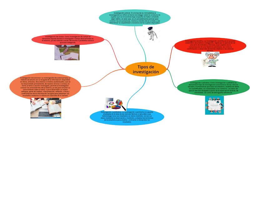 Tipos de Investigación | Forensic.notes | uDocz