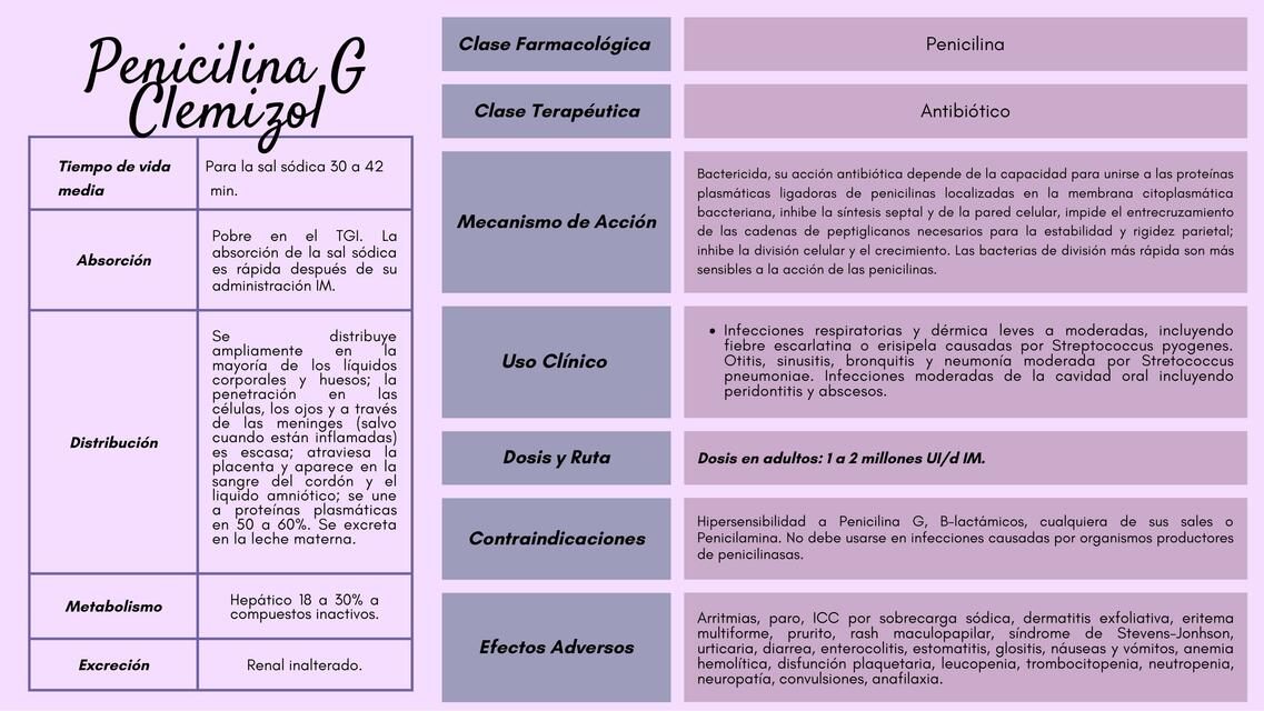 Penicilina G Clemizol | MARYURI LISBETH | uDocz