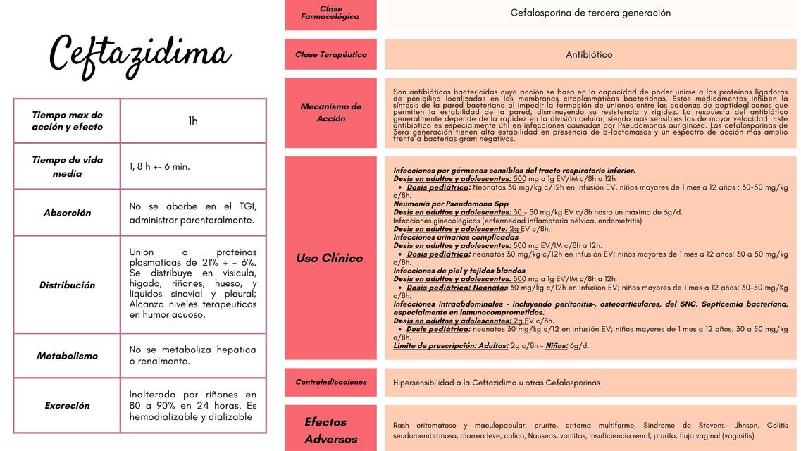 Ceftazidima | MARYURI LISBETH | uDocz