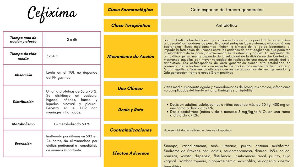 Cefixima | MARYURI LISBETH | uDocz