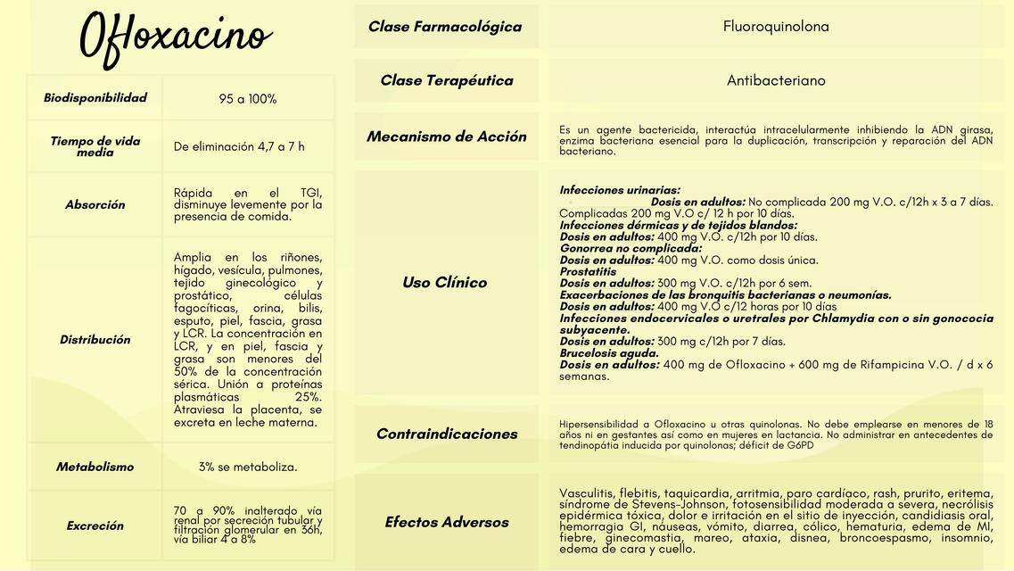 Quinolonas: Ofloxacino | MARYURI LISBETH | uDocz