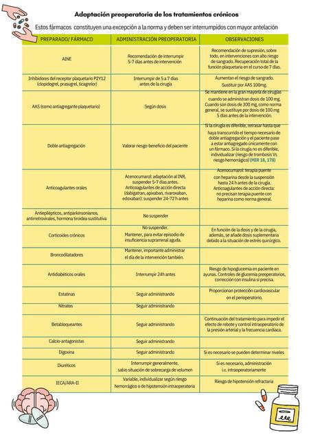 Adaptación preoperatoria de los tratamientos crónico | MARYURI LISBETH | uDocz