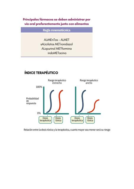 Principales Fármacos que se Deben Administrar por Vía Oral | MARYURI LISBETH | uDocz