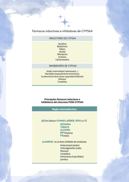 Fármacos inductores e inhibidores de CYP3A4 | MARYURI LISBETH | uDocz