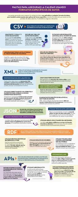 Formato especifico de datos | MARYURI LISBETH | uDocz