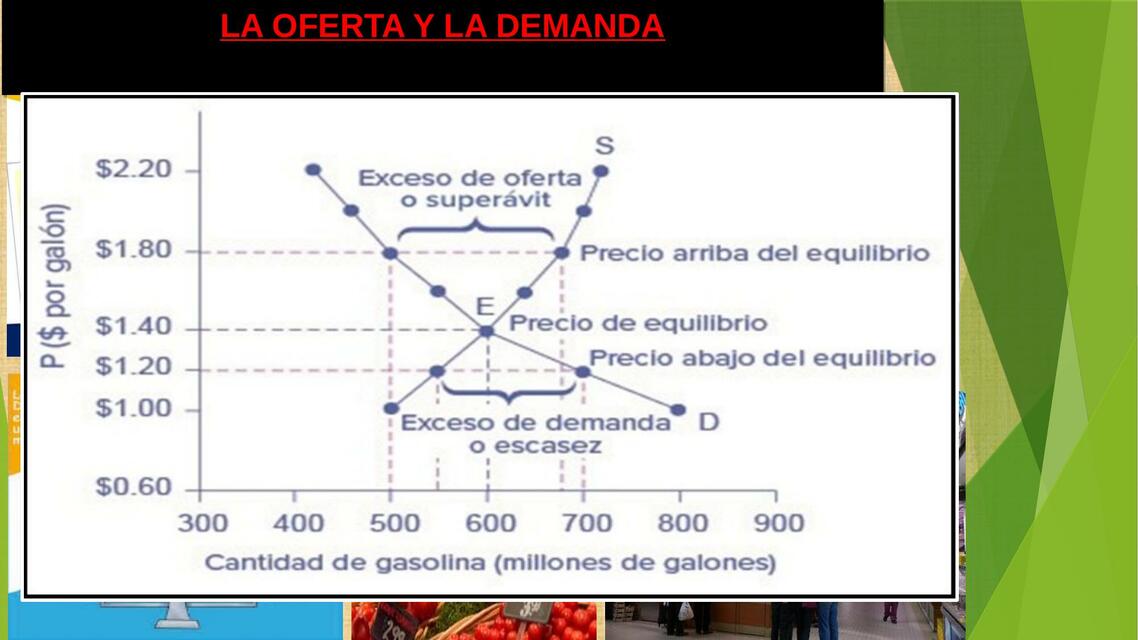 Flashcards de Oferta y Demanda | Por Giussepe Mori Fernández | uDocz
