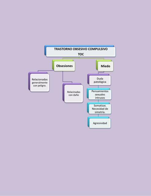 Trastorno obsesivo compulsivo TOC | Diego Israel Tipan, MD. - Apuntes ...