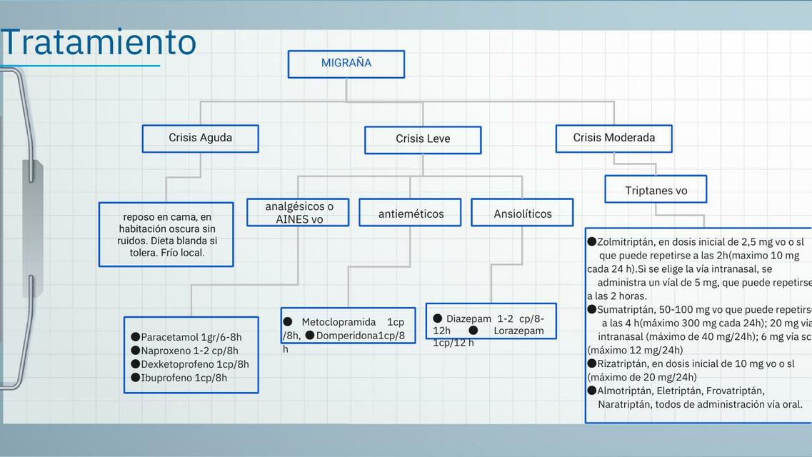 Tratamiento de la migraña | MARYURI LISBETH | uDocz
