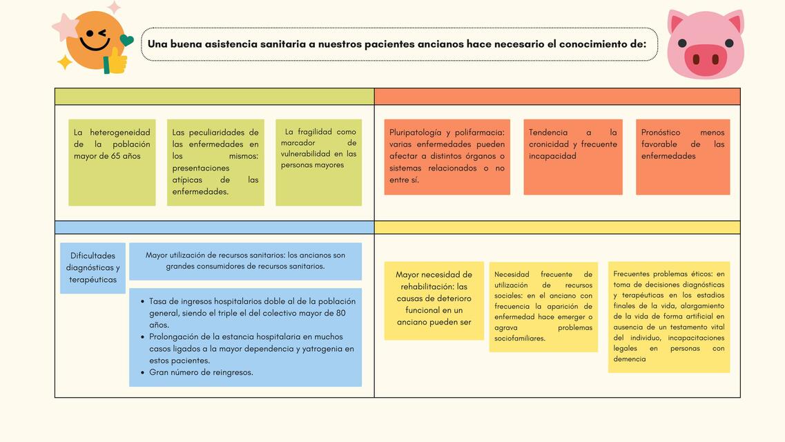 Una Buena Asistencia Sanitaria al Adulto Mayor | MARYURI LISBETH | uDocz