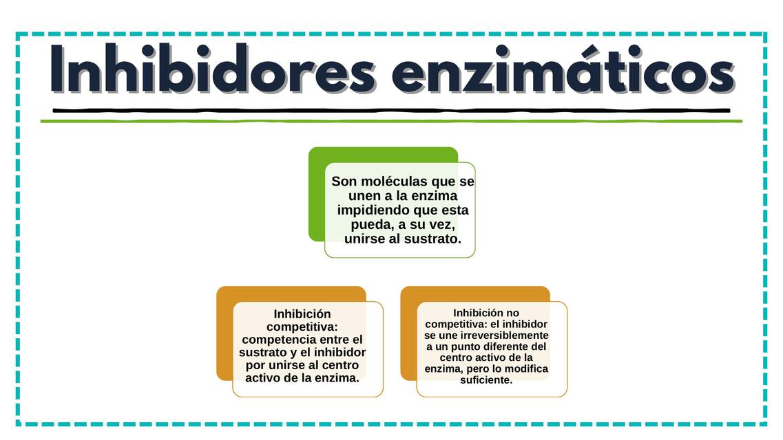 Inhibidores Enzimáticos | MARYURI LISBETH | uDocz