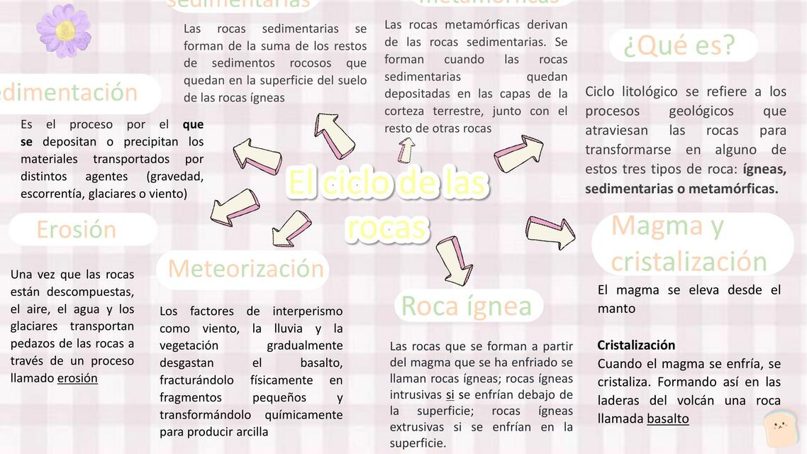 El Ciclo de las Rocas | Veronica Carrasco | uDocz