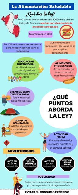 Alimentación saludable | ABC 123 | uDocz