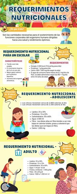 Requerimientos nutricionales | ABC 123 | uDocz