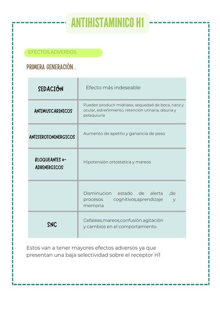 Antihistamínico H1 | MARYURI LISBETH | uDocz