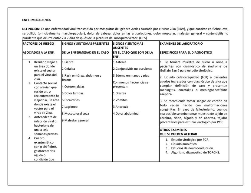 Virus del zika | Rocío Rodríguez | uDocz