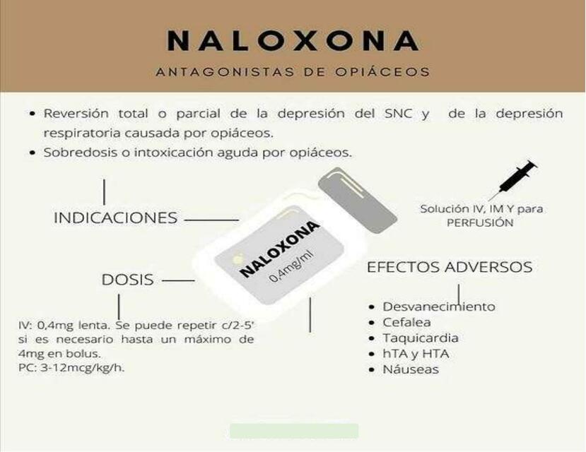 Naloxona | fraii | uDocz