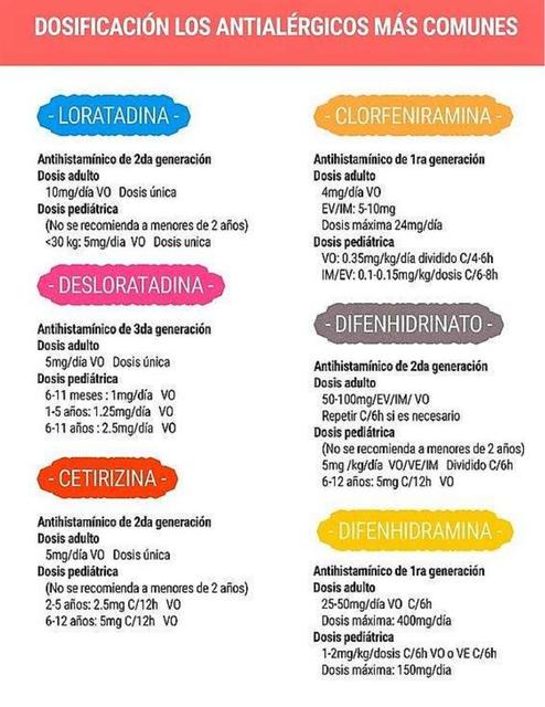 Dosificacion de antialergicos comunes | fraii | uDocz