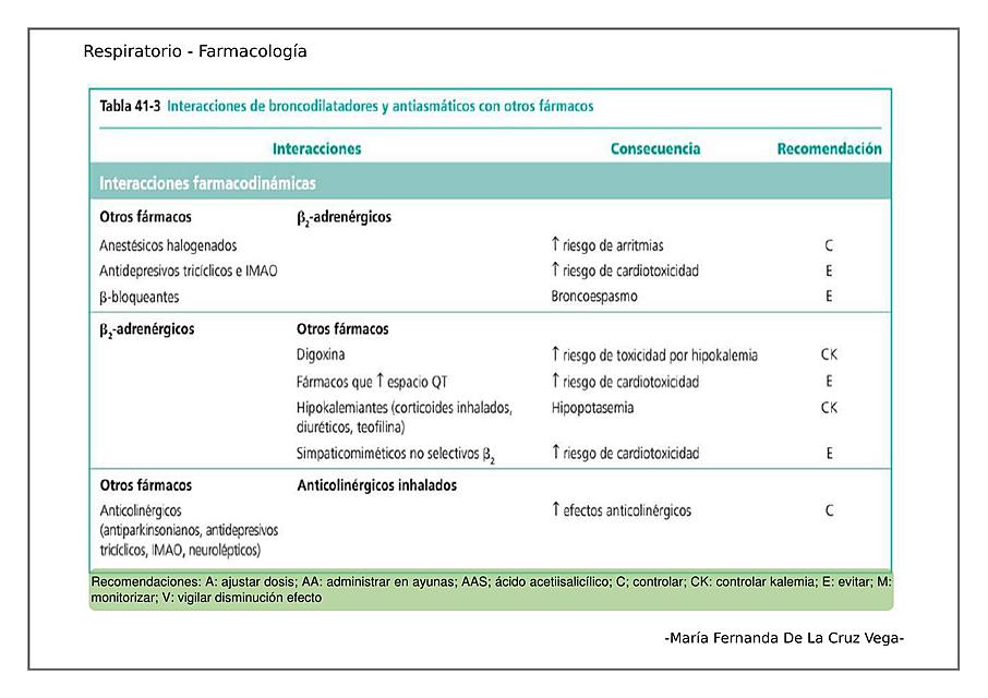 Farma antias cuadros | María Fernanda De La Cruz Vega | uDocz