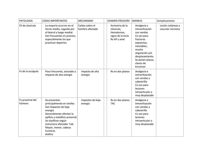 Patología | MEDilove | uDocz