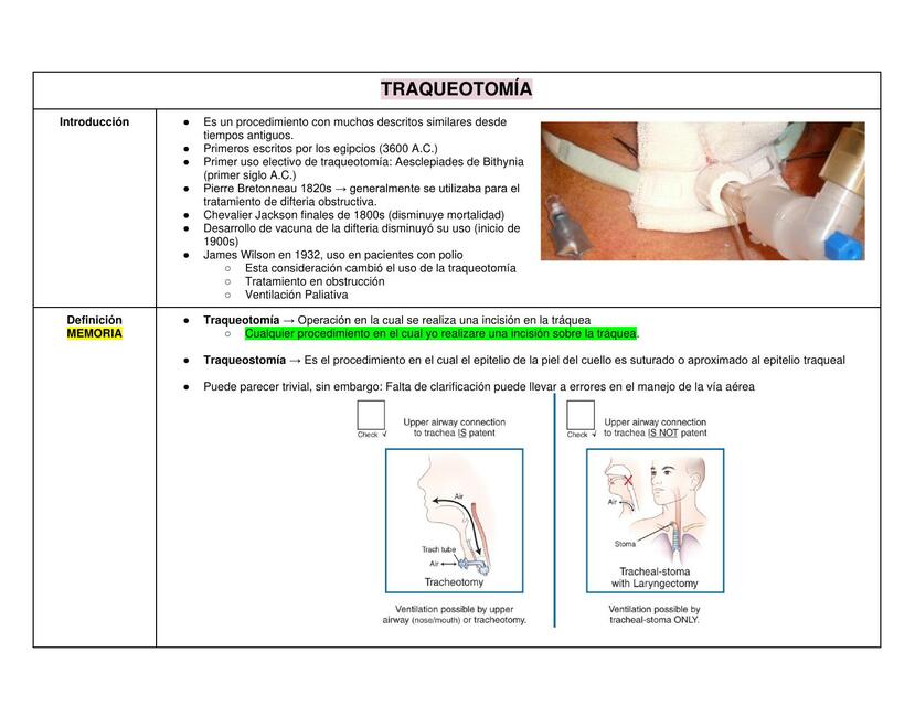 Traqueotomía | MEDilove | uDocz