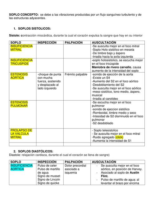 Soplos | MEDilove | uDocz