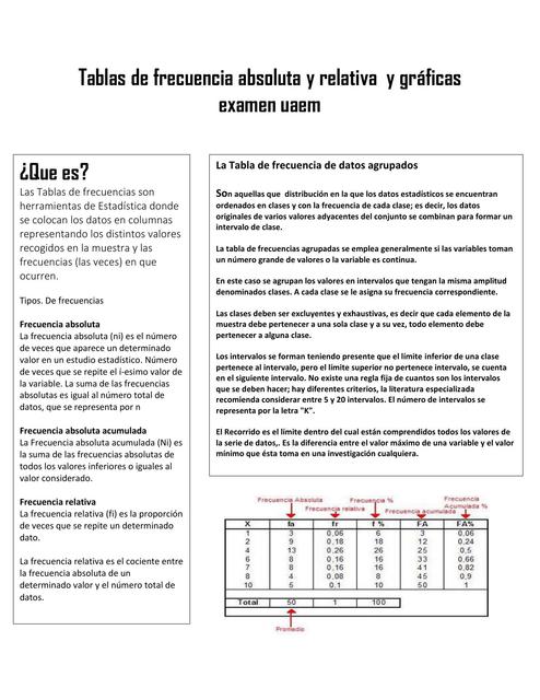 Guia uaem frecuencia absoluta | LEonel Rico | uDocz