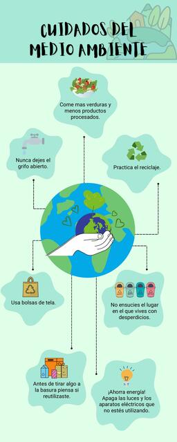 Cuidados del medio ambiente | MARYURI LISBETH | uDocz