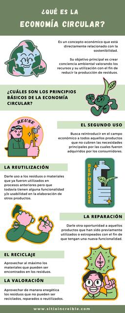 Economía circular | MARYURI LISBETH | uDocz