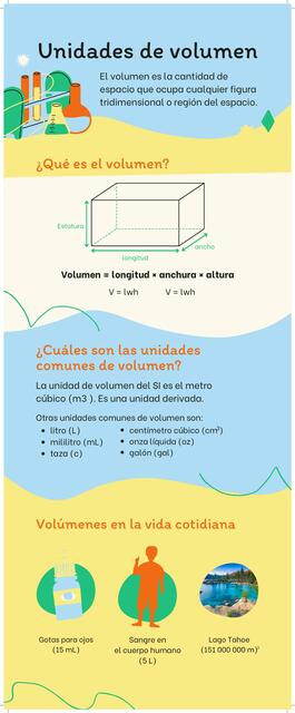 Unidades de volumen | MARYURI LISBETH | uDocz
