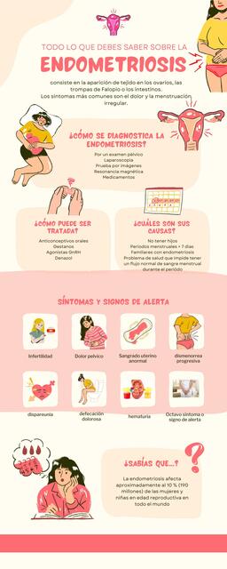 Endometriosis | MARYURI LISBETH | uDocz