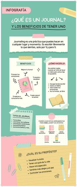 Resúmenes de ¿Qué es un Journal? | Descarga apuntes de ¿Qué es un Journal?