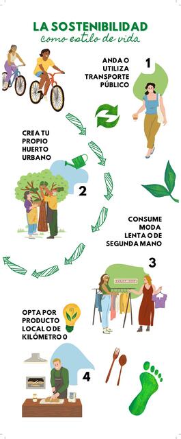 La Sostenibilidad como Estilo de Dida | MARYURI LISBETH | uDocz