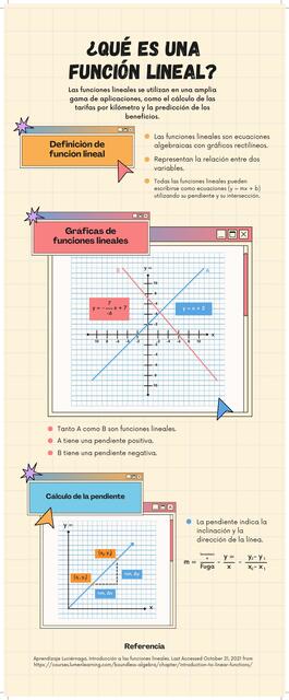Qué es una función lineal | MARYURI LISBETH | uDocz