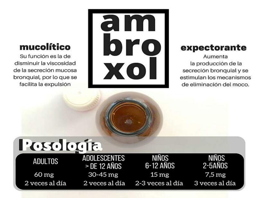 Ambroxol | fraii | uDocz