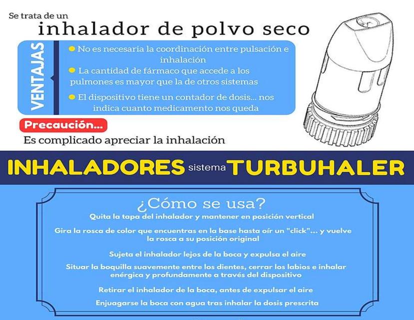 Inhaladores con sistema turbuhaler | fraii | uDocz