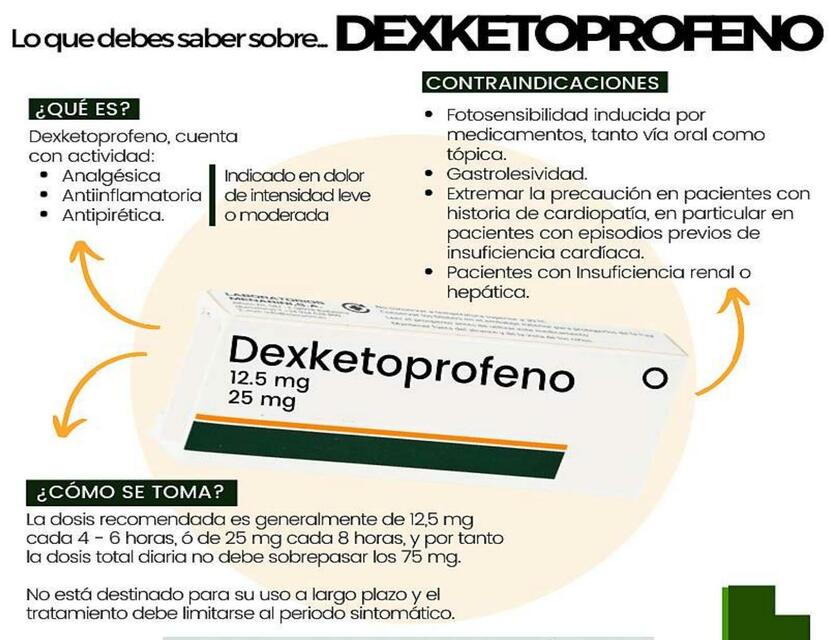 Dexketoprofeno | fraii | uDocz