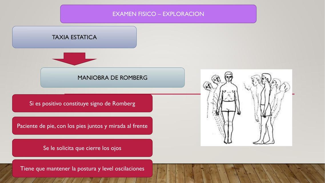 SÍNDROME DE COORDINACIÓN | La Escuela Médica | uDocz