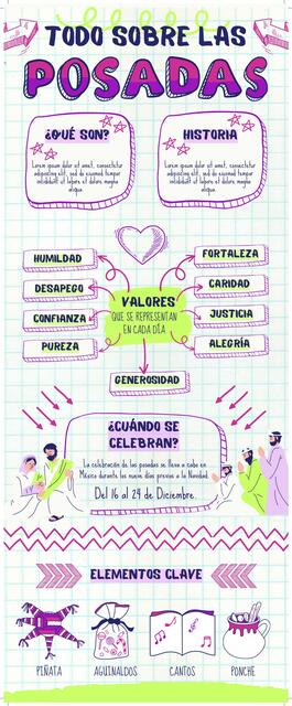 Todo sobre las posadas | MARYURI LISBETH | uDocz