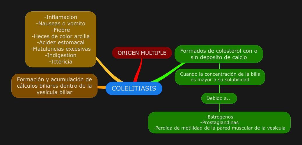 Colelitiasis | uDocz