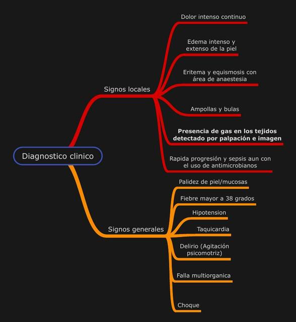 Diagnóstico clínico - Signos locales y generales | uDocz