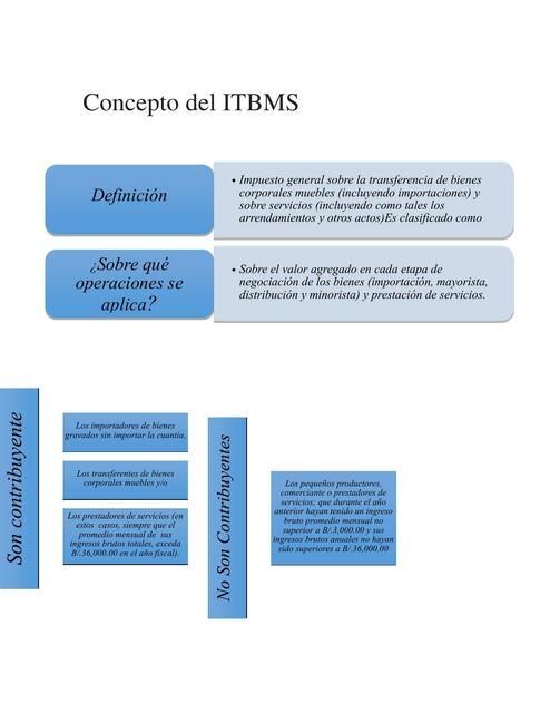 Resúmenes de Itbms | Descarga apuntes de Itbms