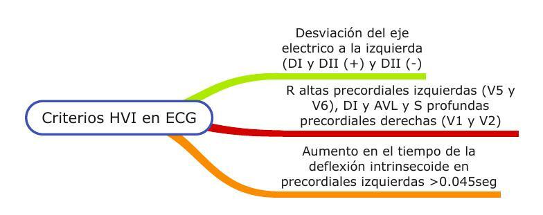 Criterios HVI en ECG | uDocz