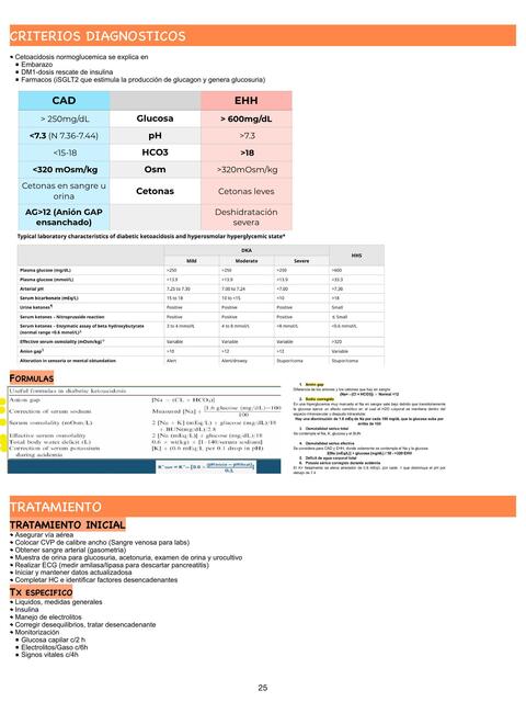 Diferencias CAD vs EHH | uDocz
